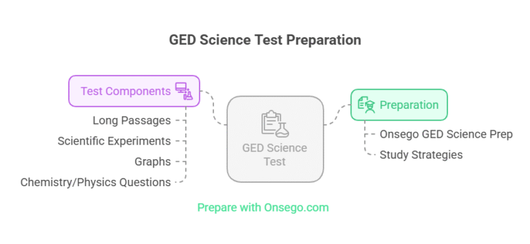 How to Pass the GED Science Test - 10 Practical Tips – Onsego